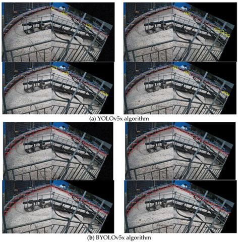 Electronics Special Issue Deep Learning Based Object Detection
