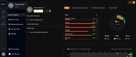 100daysofcode Takeuforward Recursion Takeuforwardchallenge Striver Ayan Kanojia