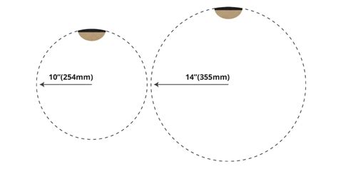 Understanding Guitar Fretboard Radius Custom Guitar Builder