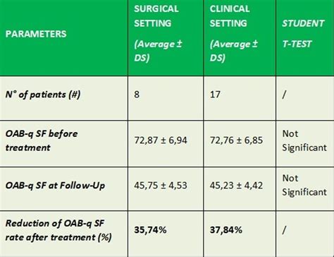 Ics 2020 Abstract 385 Intradetrusor Injections Of Botulinum Toxin A For Detrusor Overactivity