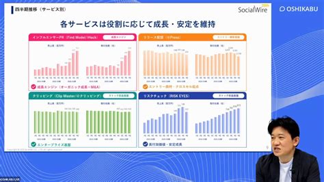 ソーシャルワイヤー個人投資家向けirセミナー 配信予定 Oshikabu Live