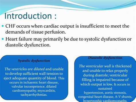 Congestive Heart Failurepptx Cardiac Pharmacology Pptx