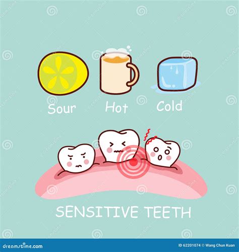 Cartoon Sensitive Tooth 62201137