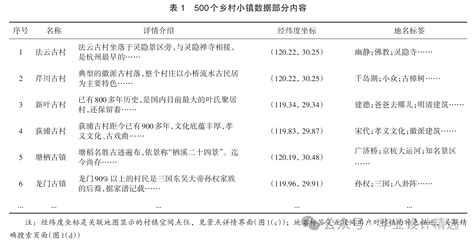 计算机毕业设计 基于vue和springboot的乡村文旅平台设计与实现基于springboot的乡村文旅平台设计与实现 Csdn博客