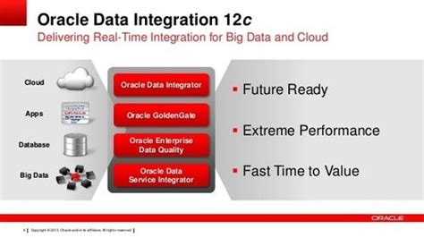 Oracle Integration Service At Best Price In Gurugram Haryana Dicentre Technologies Pvt Ltd