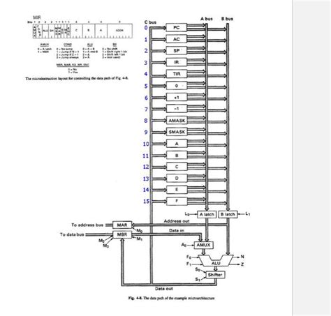 solved question 11 8 pts find the microcode for the