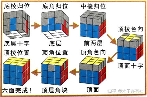 三阶魔方还原公式 知乎