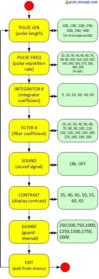 Arduino Based Pulse Induction Metal Detector Page 4 Friendly Metal