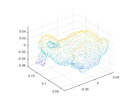matlab练习程序点云下采样 Dsp Tian 博客园