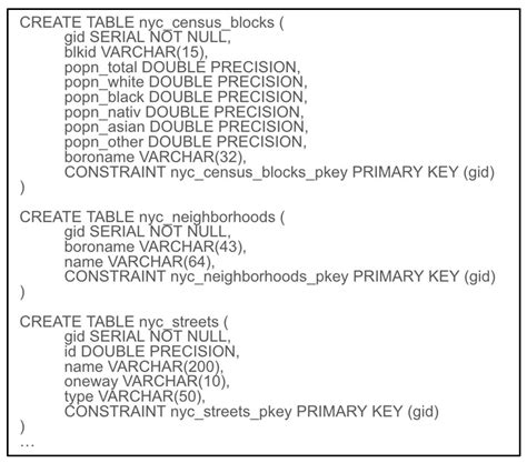 is chatgpt a good geospatial data analyst exploring the integration of