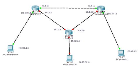 Protokol EIGRP Penerapan Dengan Cisco Packet Tracer Cisco Pintar