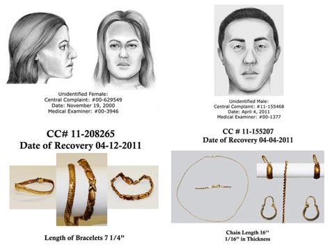 Unsolved Serial Killers Still At Large Today