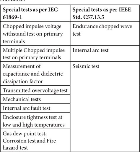 Table 3 From Interpretation Of Isiec And Ieee Standards For Dielectric