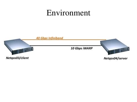 ppt rdma vs tcp experiment powerpoint presentation free download