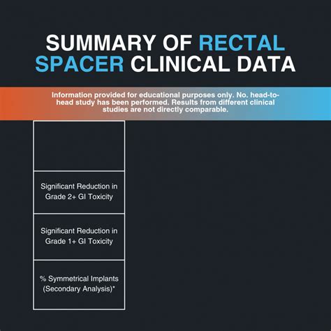 Barrigel Rectal Spacer Is A Proven Solution To Incorporate Into Your