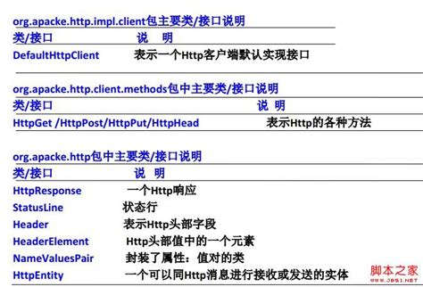 android之网络通信案例分析 android 脚本之家