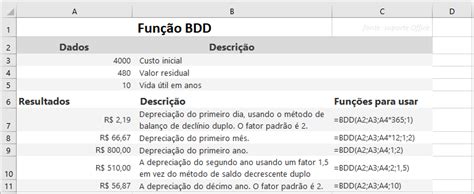 Função Bdd Do Excel Como Usar Tudo Excel