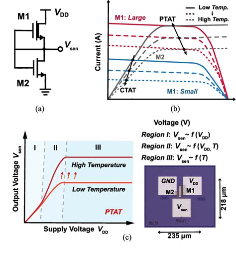 Figure 2 From A Supply Voltage Insensitive Two Transistor Temperature