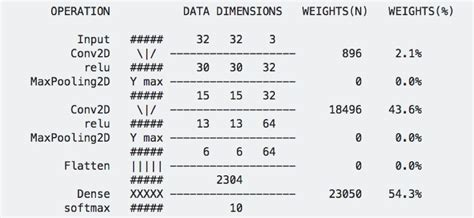 图解深度神经网络的架构！ 知乎
