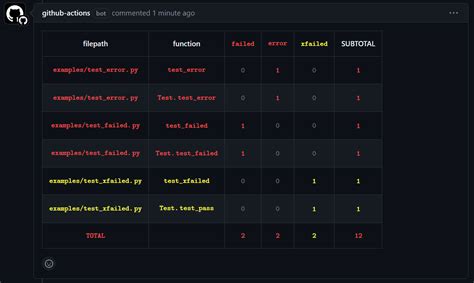 GitHub Thombashi Pytest Md Report A Pytest Plugin To Generate Test Outcomes Reports With