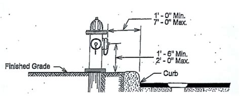 Fire Hydrant Installation Criteria Upcodes