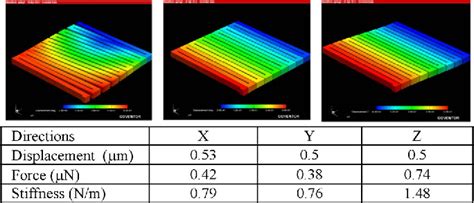 Figure 1 From A Three Axis Cmos Mems Accelerometer Structure With