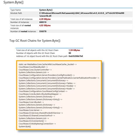 High Memory Usage In Netclient 2710 Net Sdk Couchbase Forums