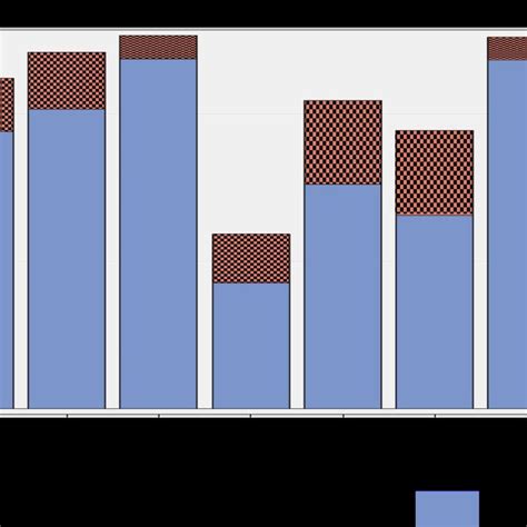 Activity Classification Chart For 10 Activities Download Scientific