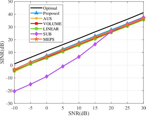 Urglq An Efficient Covariance Matrix Reconstruction Method For Robust Adaptive Beamforming
