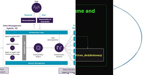 list data structures curated by danty “caprikey” cook medium
