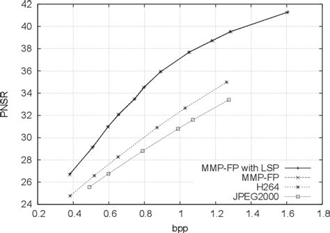 figure 1 from improving multiscale recurrent pattern image coding with
