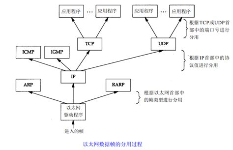 一次完整的请求过程 网络通讯步骤 请求应答 csdn博客