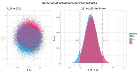 Christophe Nicault On Linkedin Machinelearning Datascience Rstats
