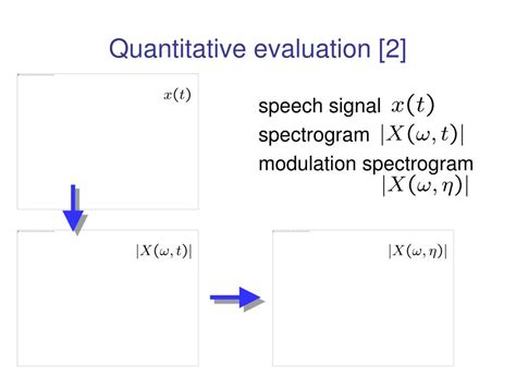 Ppt Coherent Envelope Detection For Modulation Filtering Of Speech