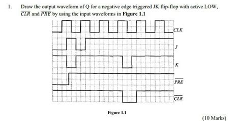 Solved Draw The Output Waveform Of Q For A Negative Edge Chegg
