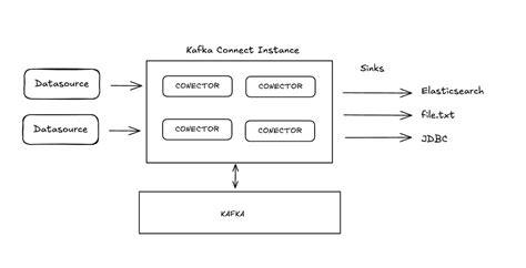 如何通过 Kafka 将数据导入 Elasticsearch Ew帮帮网