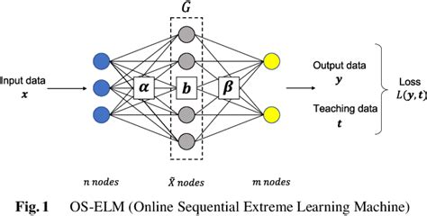 Figure 1 From A Lightweight Reinforcement Learning Based Packet Routing