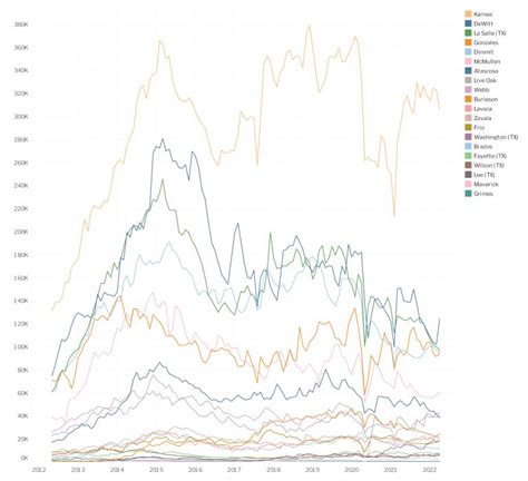 Eagle Ford Basin Data History And Stats