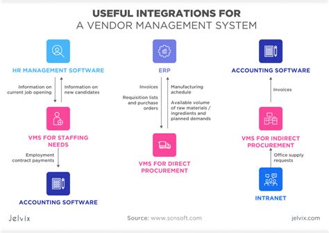 Vendor Management Software Everything You Need To Know