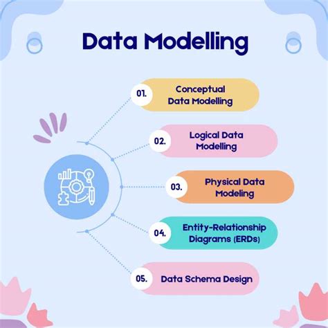Demystifying Data A Deep Dive Into Data Modelling Data Engineering And Machine Learning