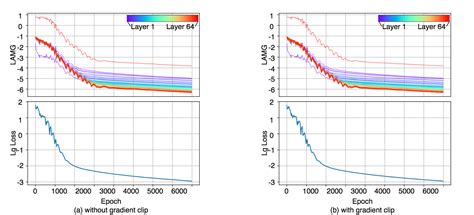 Effective Training Strategies For Deep Graph Neural Networks Deepai