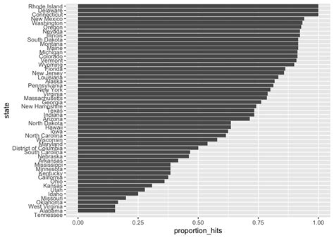 7 Section 6 Overview Data Science Inference And Modeling