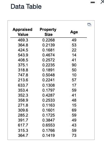 Solved Linear Regression Model To Predict Appraised Value Chegg