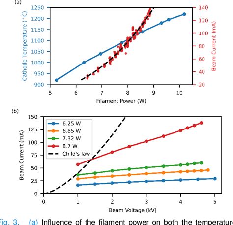 Figure 3 From Operational Characteristics Of The 175 Ghz Continuous