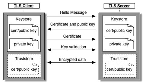 About TLS SSL Apigee Edge Apigee Docs