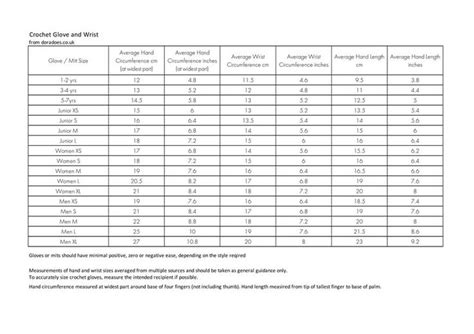 All About Crochet Printable Reference Charts Yarn Hook Sizes Charts Crochet Hook Conversion