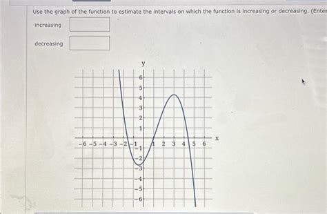 solved use the graph of the function to estimate the