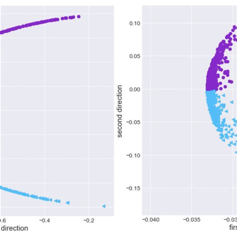 The Left Panel Is The First Two Unit Norm Normalized Eigenvectors Of R Download Scientific