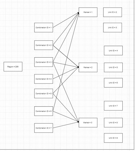 Join Generating Combinations Based On 2 Columns In R Stack Overflow