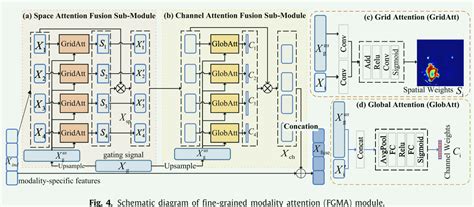 【论文阅读笔记】mimicnet Mimicking Manual Delineation Of Human Expert For Brain Tumor Segmentation From